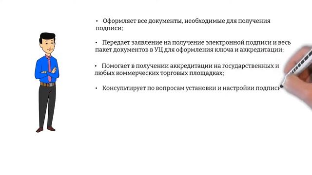 Сравнение временных и финансовых затрат по созданию тендерного отдела и работа с Bicotender.