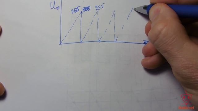 23. Широтно-импульсная модуляция AVR _ Часть 1 _ Программирование МК AVR