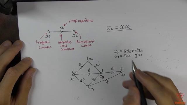 Урок 68. Теория графов. Часть 1. Основные понятия, свойства и определения.