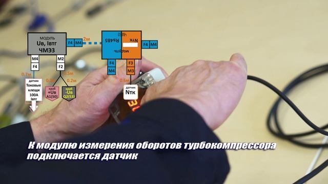 Состав КИПАРИС