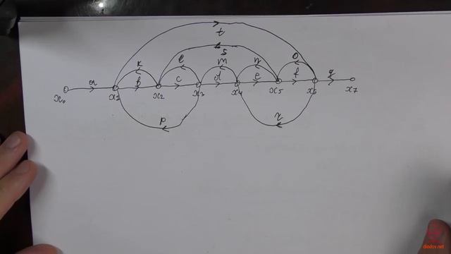 Урок 72. Теория графов. Часть 5. Правило Мезона.