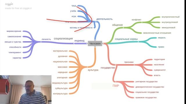 Дистанционные уроки обществознания
