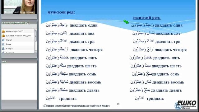 Правила употребления числительных в арабском языке.