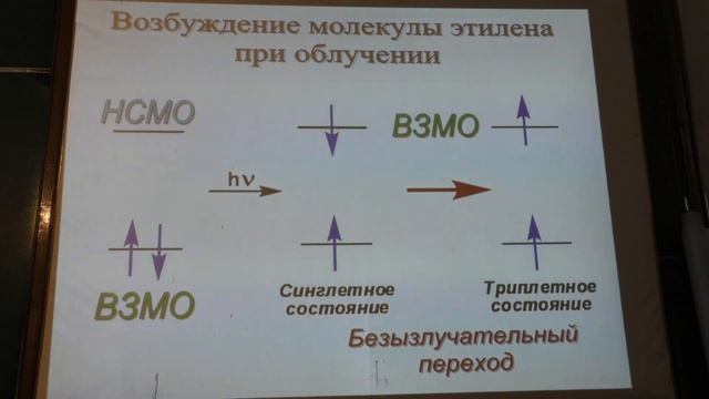 Дядченко В. П. - Методы органической химии - 14. Реакция 2+2 циклоприсоединение