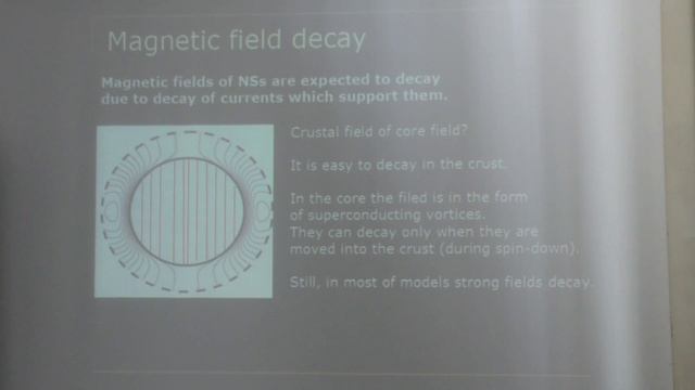 Попов С. Б. - Нейтронные звезды и черные дыры - 10. Эволюция магнитного поля