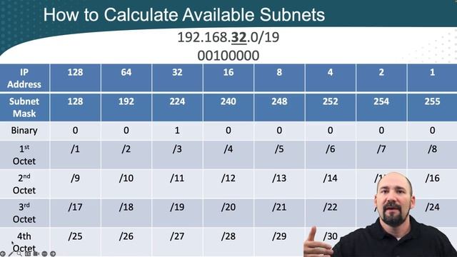 007. 12.6 How to Calculate Available Subnets and Available Hosts