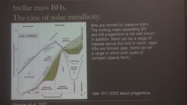 Попов С. Б. - Нейтронные звезды и черные дыры - 17. Черные дыры
