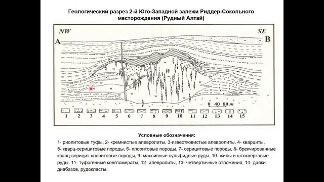 Еремин Н. И. - Геология полезных ископаемых - 4. Химический и минеральный состав месторождений