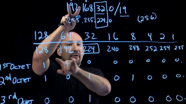 009. 12.8 IPv4 Addressing and Subnetting Lab Walkthrough Part 1