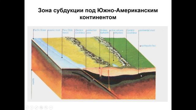 Еремин Н. И. - Геология полезных ископаемых - 8. Геологические условия образования месторождений