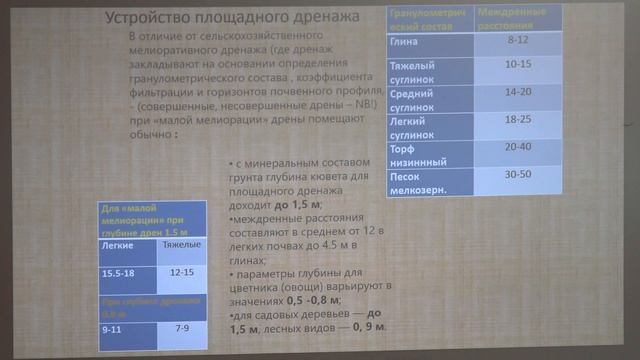 Шеин Е. В. - Мелиорация почв - 10. Мелиорация малых форм