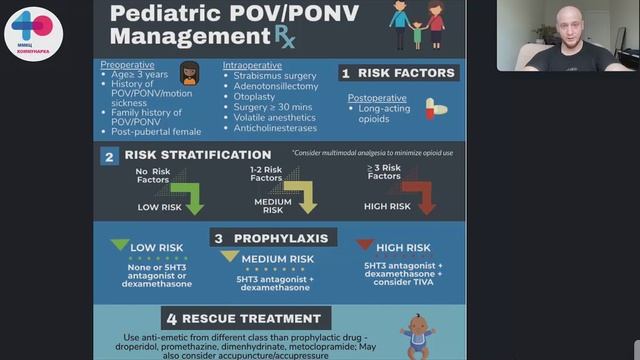 Послеоперационная тошнота и рвота
