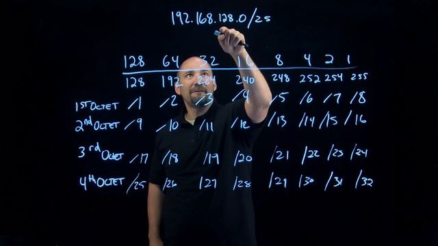 010. 12.9 IPv4 Addressing and Subnetting Lab Walkthrough Part 2