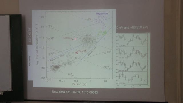 Попов С. Б. - Нейтронные звезды и черные дыры - 2. Нейтронные звёзды