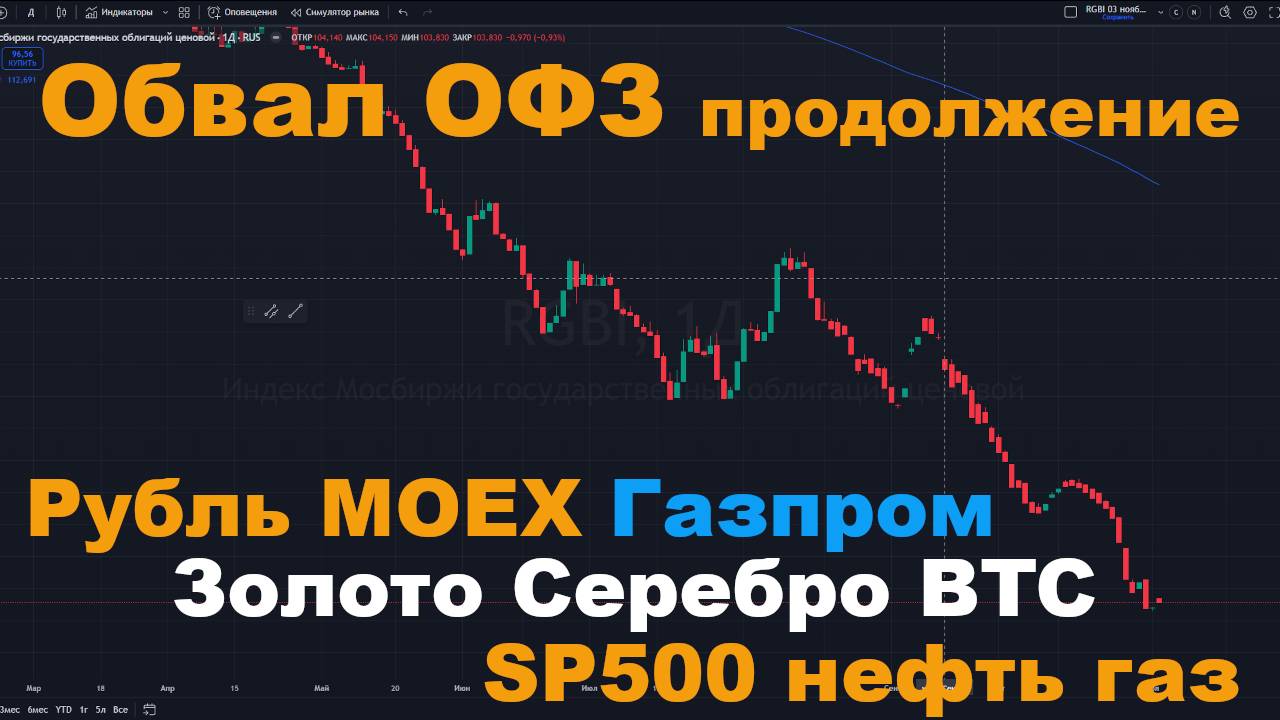 Прогноз курса рубля, обвал ОФЗ, Мосбиржа  отскок, нефть, золото, серебро, BTC, газ, SP500, Газпром