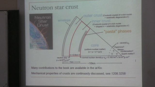 Попов С. Б. - Нейтронные звезды и черные дыры - 3. Внутренняя структура нейтронных звёзд
