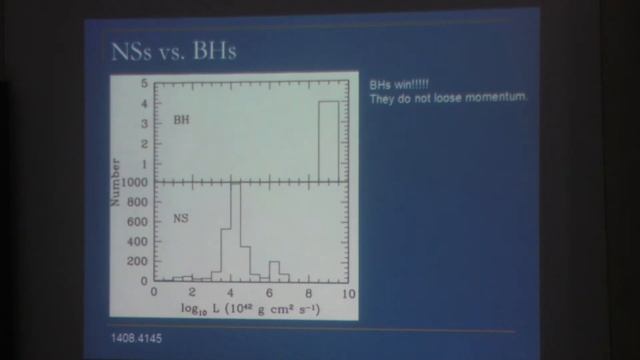 Попов С. Б. - Нейтронные звезды и черные дыры - 20. Рентгеновские системы с чёрными дырами