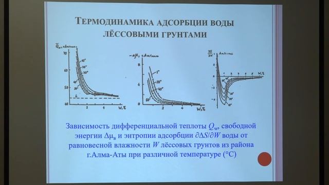 Королев В. А. - Термодинамика грунтов - 7. Термодинамика адсорбции воды грунтами