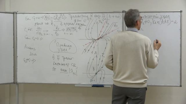 Разгулин А. В. - Дифференциальные уравнения. Лекции. Часть 2 - 6. Точки покоя и их классификация