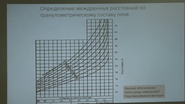 Шеин Е. В. - Мелиорация почв - 7. Мероприятия по предотвращению закупорки дрен