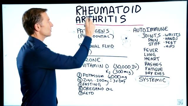 7 средств в помощь при ревматоидном артрите