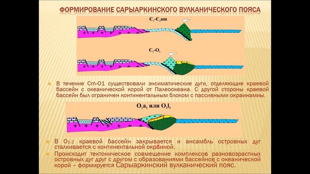 Тверитинова Т. Ю. - Геология России и ближнего зарубежья - 9. Складчатая область Казахстана