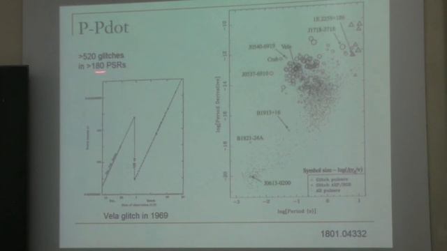 Попов С. Б. - Нейтронные звезды и черные дыры - 8. Глитч. Прецессия