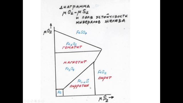 Еремин Н. И. - Геология полезных ископаемых - 15. Гидротермальные месторождения
