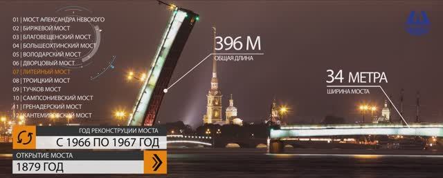 Литейный мост. Мостотрест