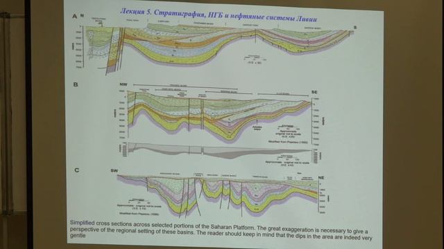 Габдуллин Р. Р. - Нефтегазоносные бассейны мира - 4. Нефтегазоносные бассейны Ливии
