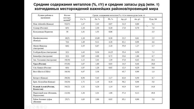 Еремин Н. И. - Геология полезных ископаемых - 16. Колчеданные месторождения