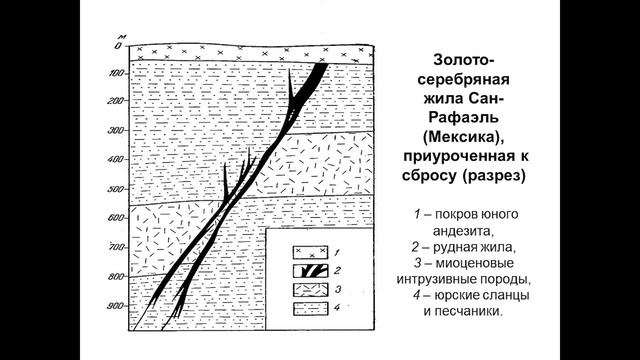 Еремин Н. И. - Геология полезных ископаемых - 7. Контроль оруденения. Структура месторождений.