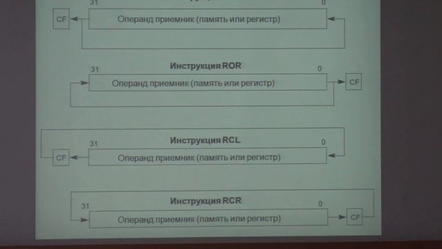 Падарян В. А. - Архитектура ЭВМ и язык ассемблера - 6. Система команд
