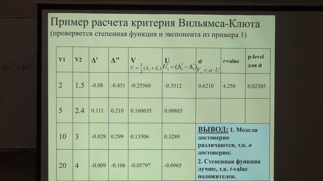 Шеин Е. В. - Математическое моделирование в почвоведении - 4. Аппроксимация экспериментальных данных