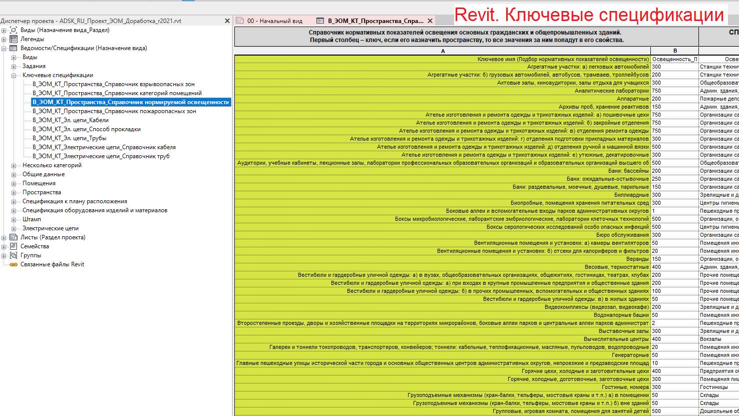 Revit. Ключевые спецификации для электрики