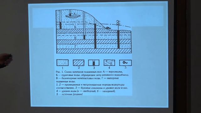 Шеин Е. В. - Мелиорация почв - 2. Гидрология суши. Гидрометеорология