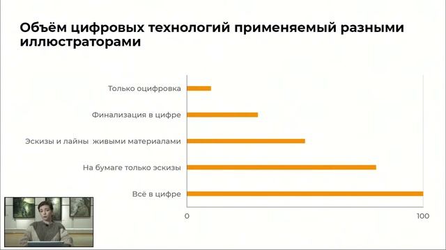 Лекция иллюстраторки Динары Галиевой «Диджитал-иллюстрация для детской книги»