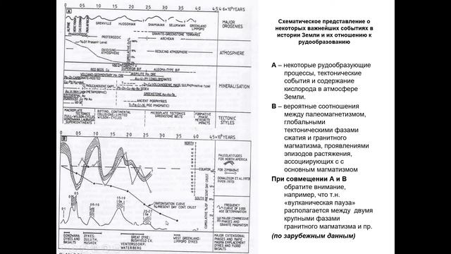 Еремин Н. И. - Геология полезных ископаемых - 9. Периодичность образования месторождений в истории