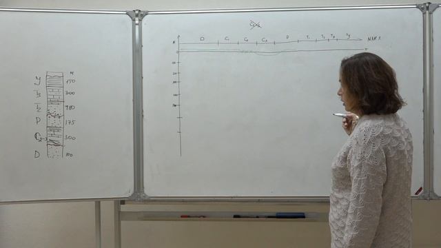 Яковишина Е.В. - Историческая геология. Семинары - 4.Тектонические движения. График истории развития