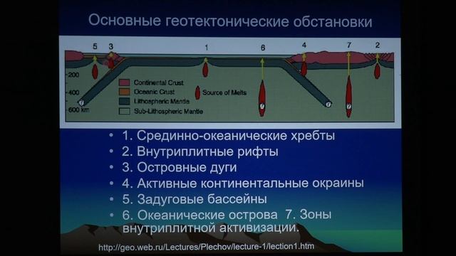 Тверитинова Т. Ю. - Геология России и ближнего зарубежья - 1. Вводная лекция. Типы структур ЗК