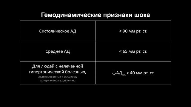 Шок - Лекция 3