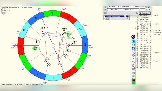 Смерть Жириновского В.В. Разбор натальной карты