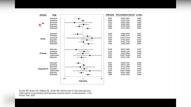 Фармакология НПВС глазами невролога + опросник Pain Detect