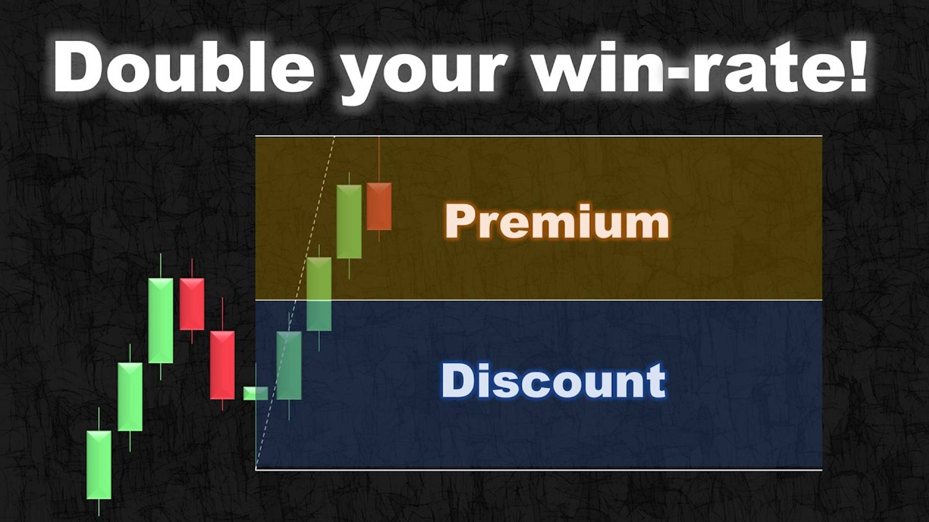 Премиум и Дискаунт зоны в стратегии Smart Money.