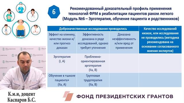 Реабилитация пациентов со злокачественными новообразованиями легких