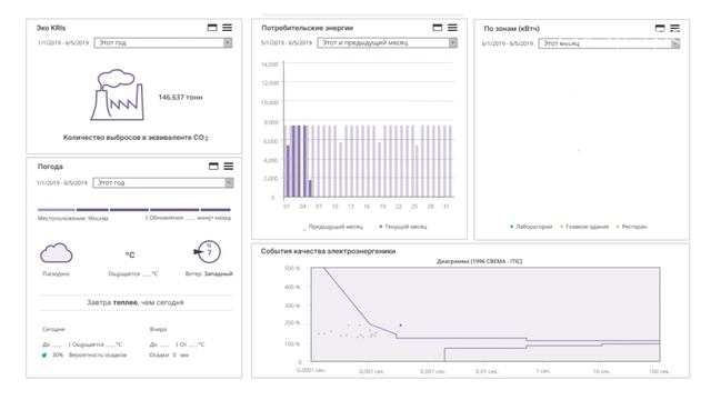 Коротко про Systeme Platform