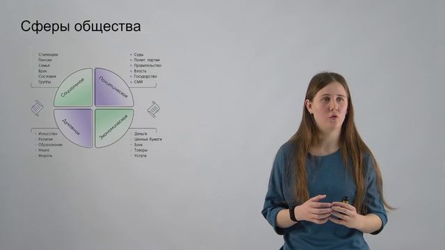 Системное строение общества