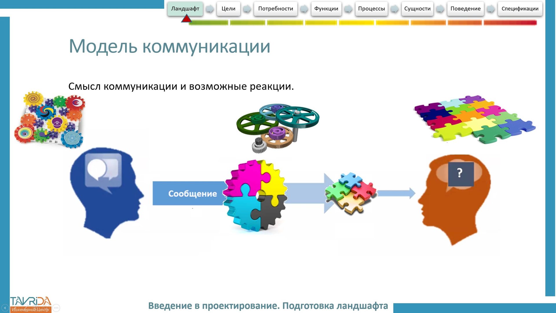 Обучение проектированию Информационных Систем. Часть 2. "Создание ландшафта п