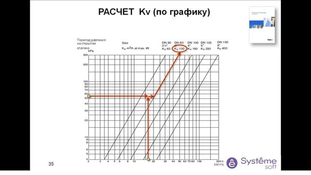 Клапаны и Привода (Systeme Soft)