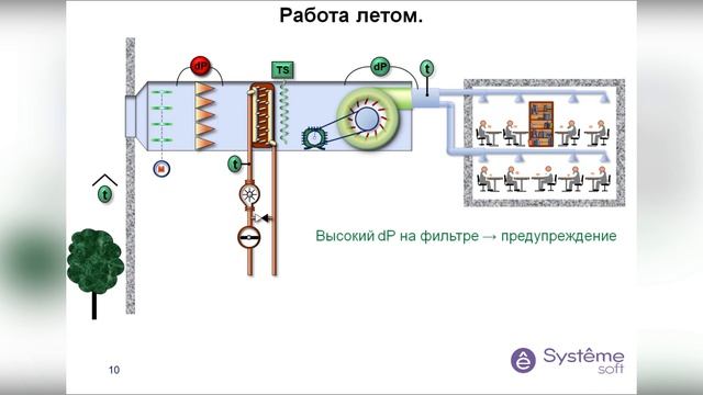 Вентиляция - часть 1 (Systeme Soft)